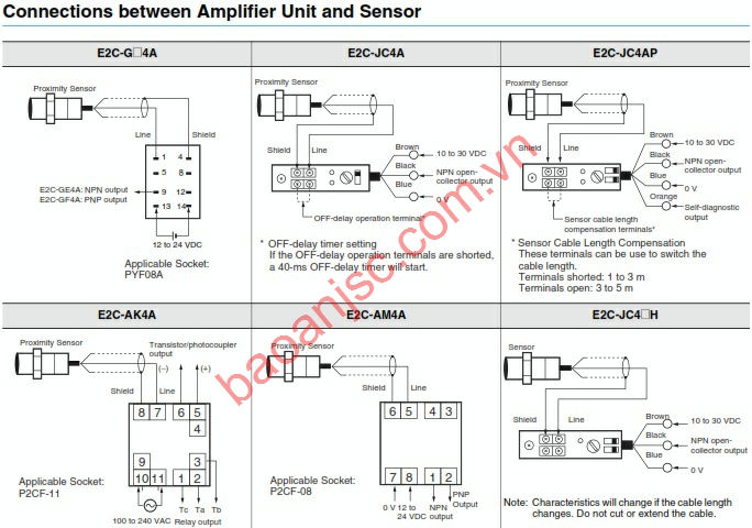 - Omron Proximity sensor E2C series - baoanjsc.com.vn
